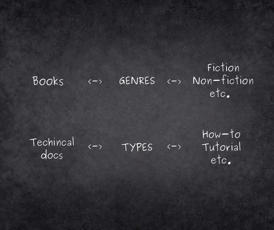 Part 1: Learn The Different Types Of Technical Documentation ... Part 1: Learn The Different Types Of Technical Documentation ...