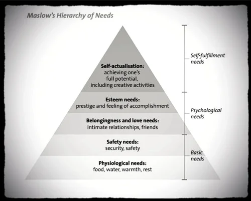 Relationships from the Perspective of Maslow's Hierarchy of Human Needs ...