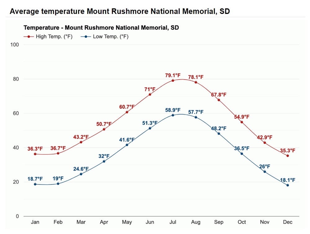 Everything You Need to Know for the Perfect trip to Mt Rushmore with ...