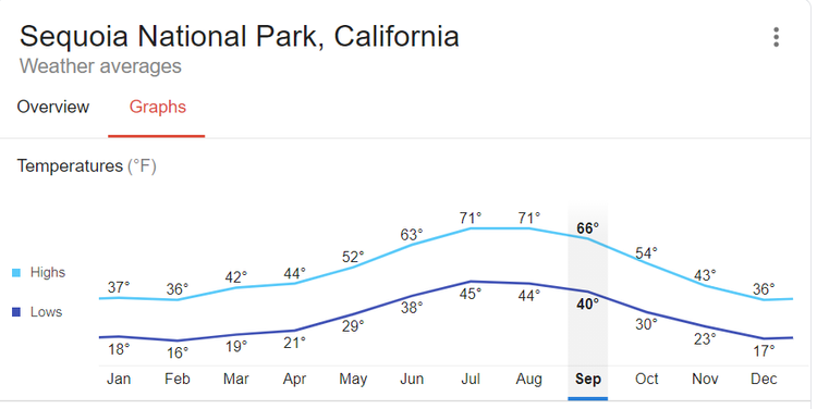 What to Do in Sequoia National Park with Kids (or Without!) — Big Brave ...