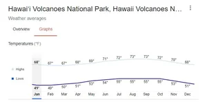 What to do in Hawaii Volcanoes National Park with Kids — Big Brave Nomad