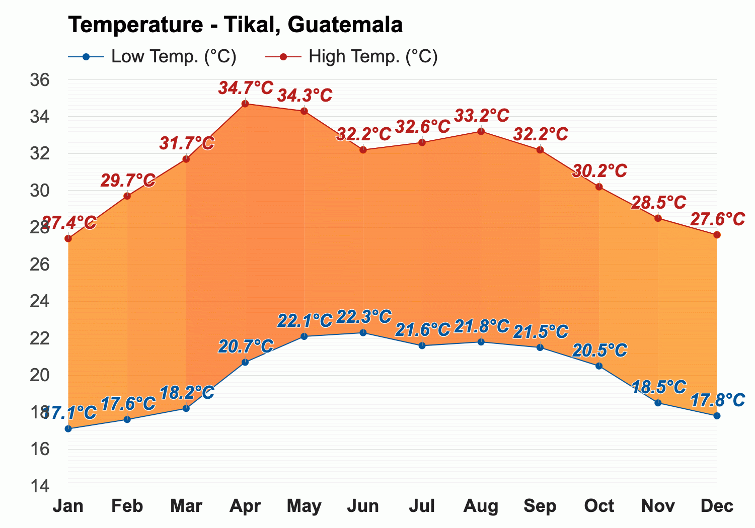 Complete Guide to Tikal National Park with Kids — Big Brave Nomad