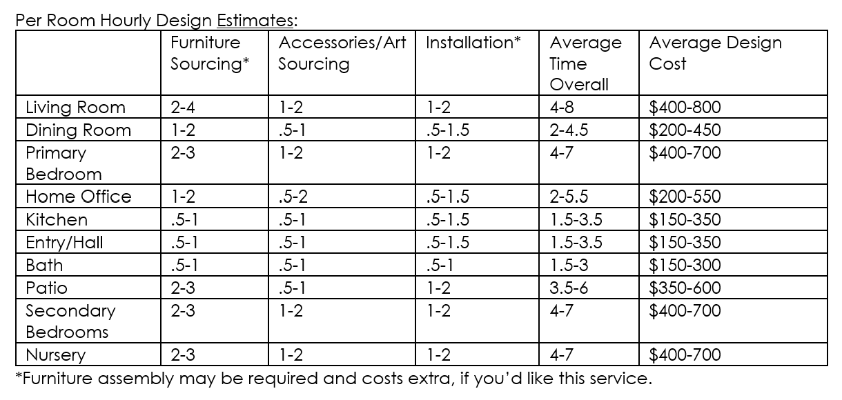 Kansas City's Premier Interior Design Company: 5 star reviews ...