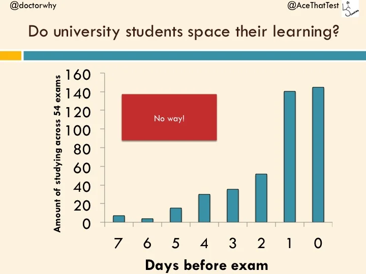 A Student's Journey Through Learning: How Can Cognitive Psychologists ...