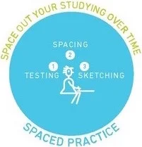 Downloadable Materials — The Learning Scientists