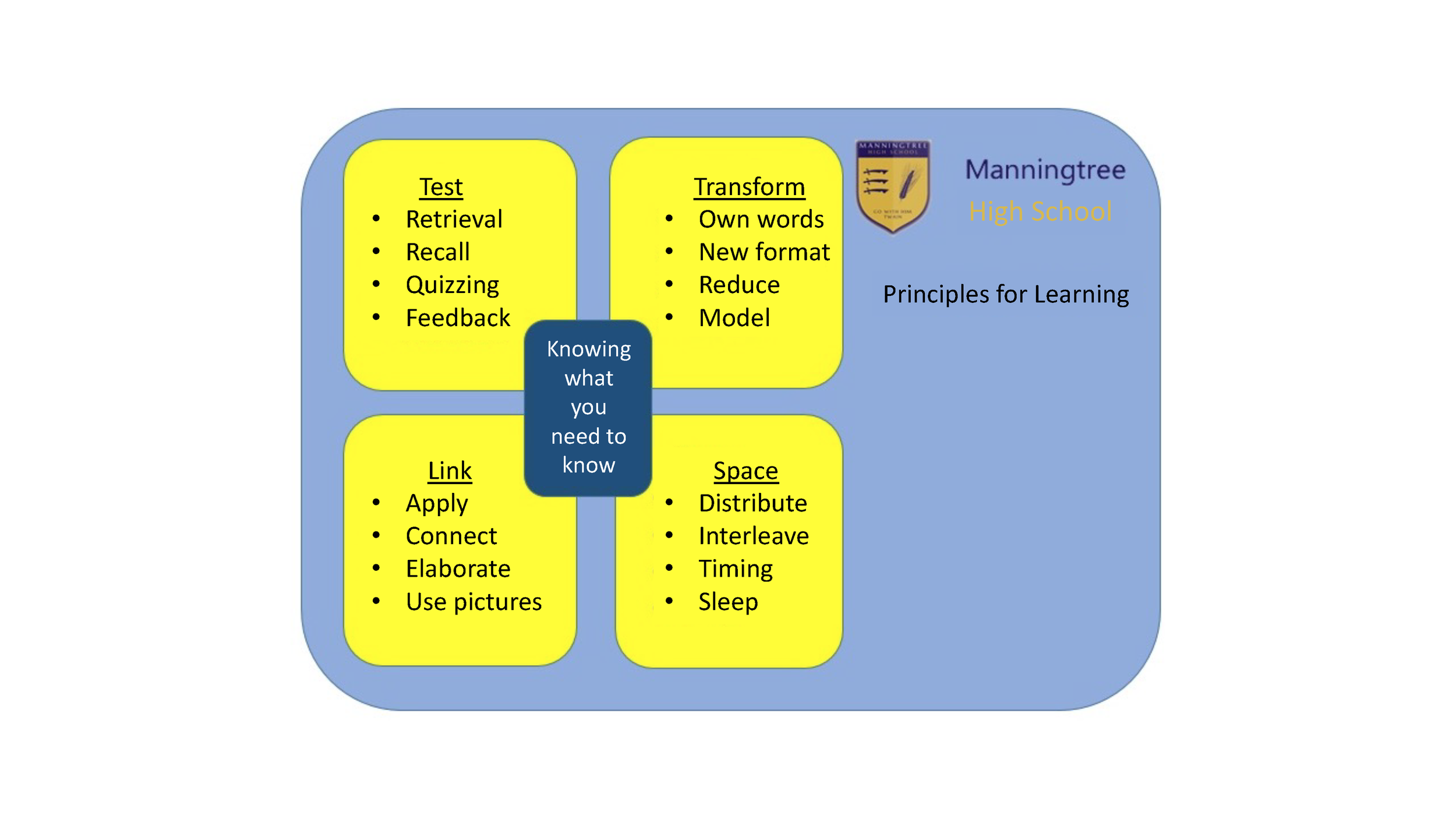 GUEST POST Strategies For Effective Learning A Whole School Approach guest-post-strategies-for-effective-learning-a-whole-school-approach