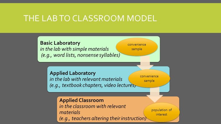 The Big Problem with Classroom Research — The Learning Scientists