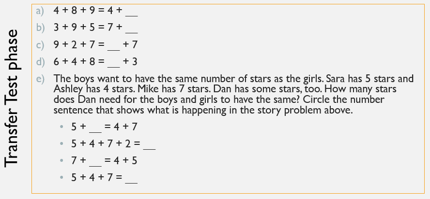 Concreteness Fading: A Method To Achieve Transfer — The Learning Scientists