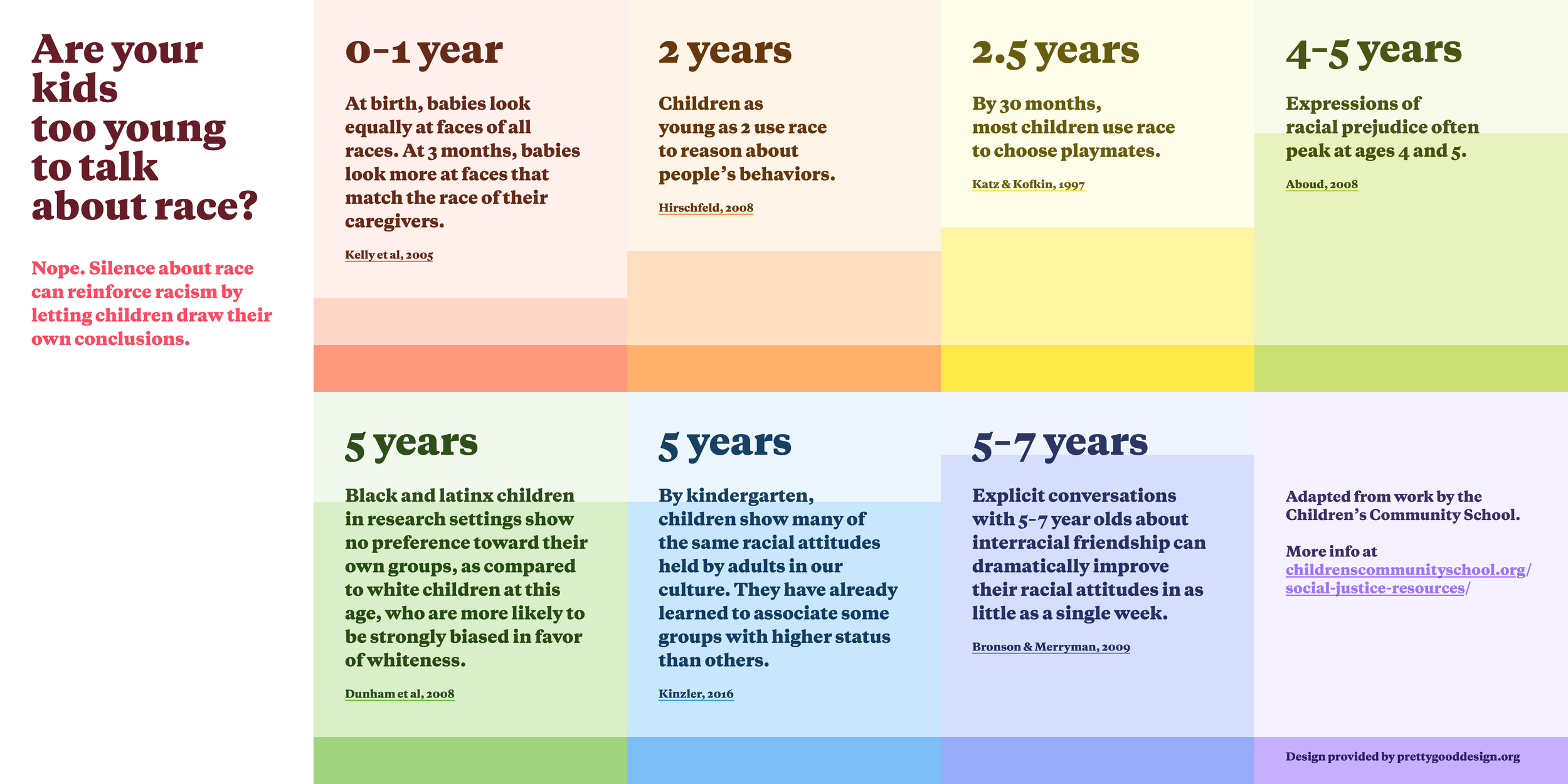 Digest # 144: Talking to Kids about Race — The Learning Scientists