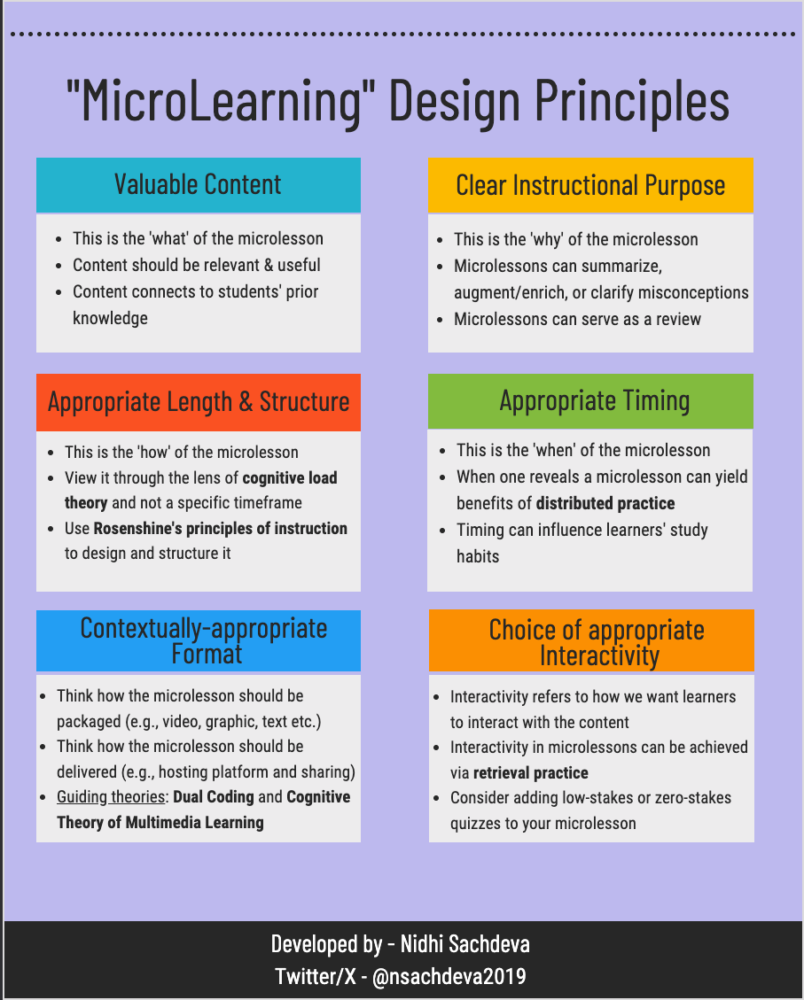 GUEST POST: Let’s focus on ‘Learning’ in MicroLearning — The Learning ...