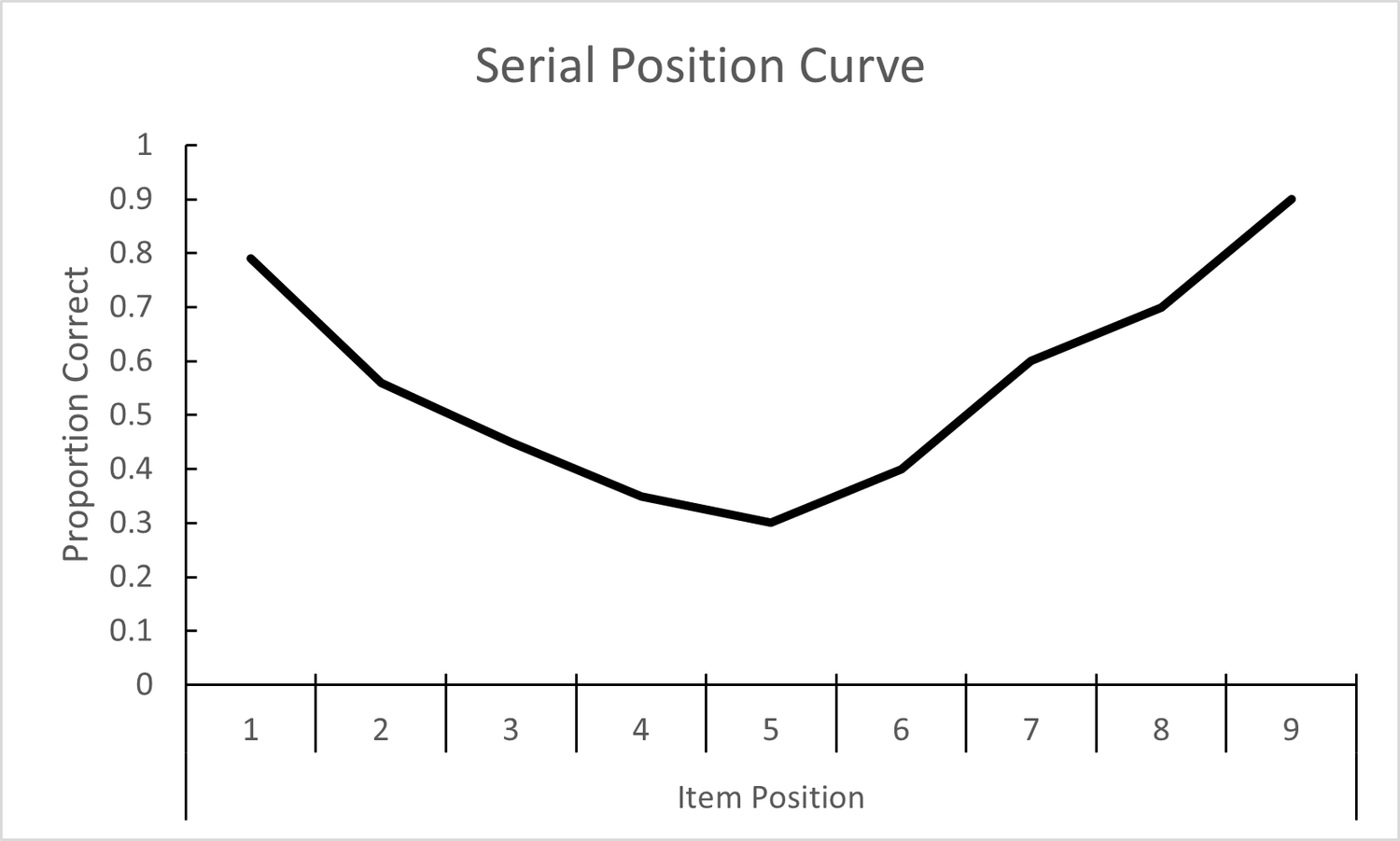 Mary Whiton Calkins — The Learning Scientists