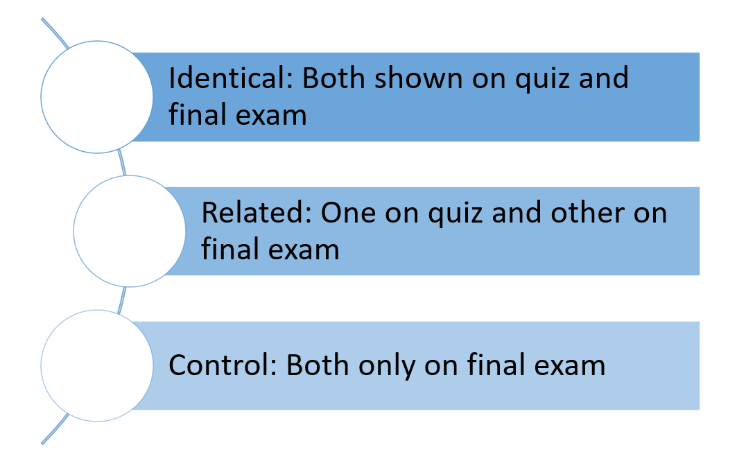 Benefits of Pretesting in the Classroom — The Learning Scientists