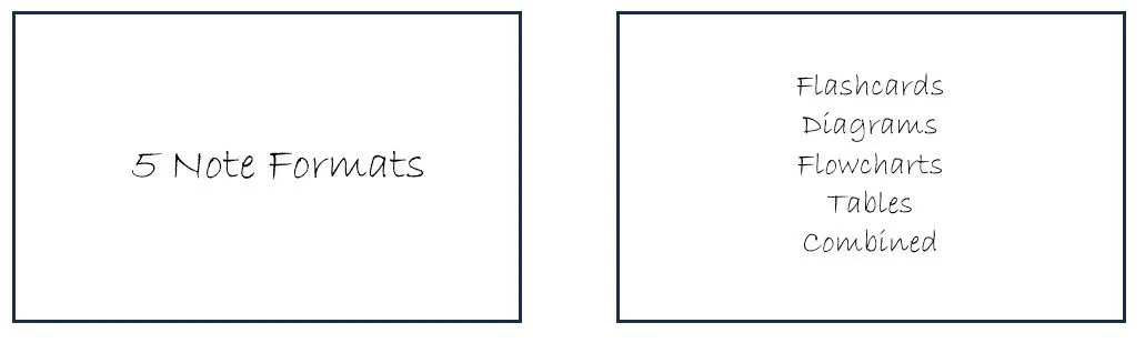 Notetaking Formats — The Learning Scientists