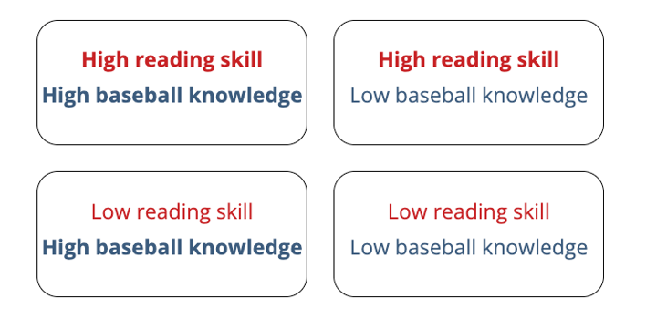 Effective Learning Strategies depend on Prior Knowledge — The Learning ...