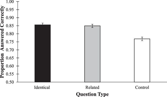 Benefits of Pretesting in the Classroom — The Learning Scientists