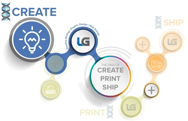 We're here to make you look really good — Leader Graphics