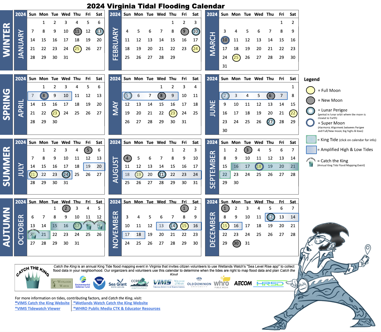 Catch the King Registration — Wetlands Watch