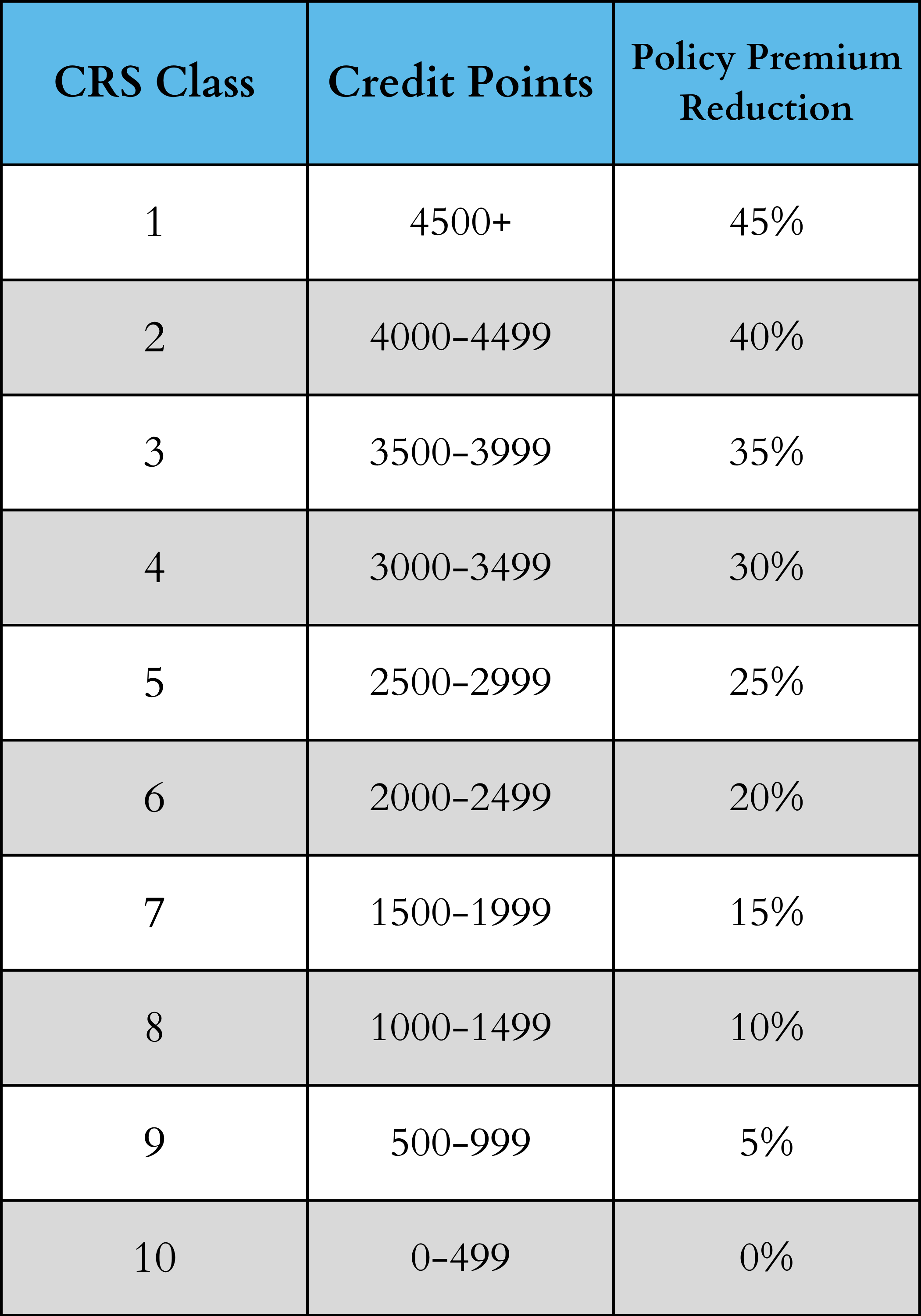 Community Rating System — Wetlands Watch