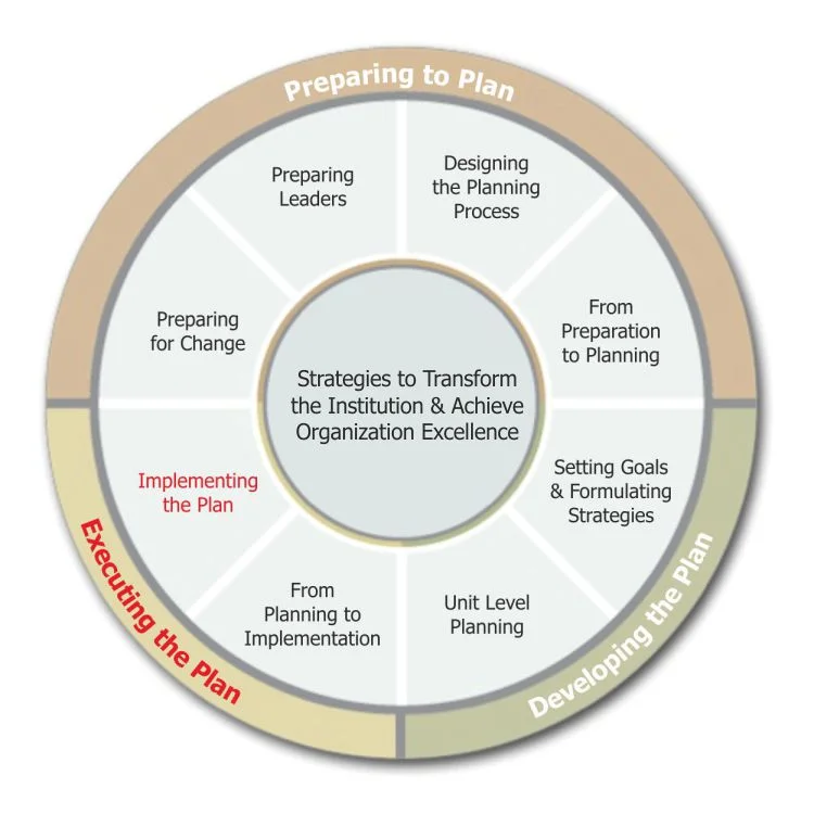 Strategic Planning Williams And Company strategic-planning-williams-and-company