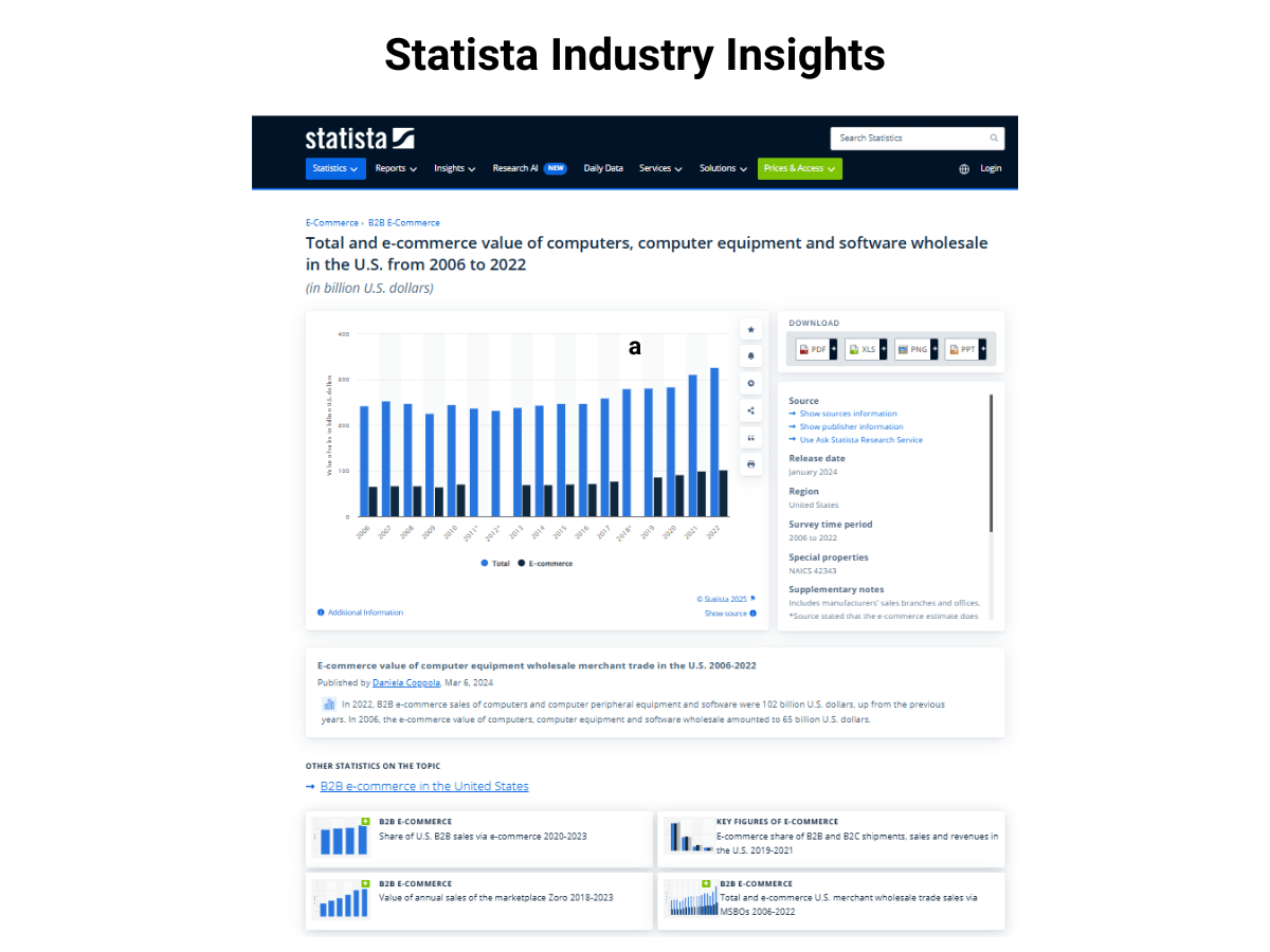 8 Market Research Tools to Identify and Capitalize on Trends | InceptGrows