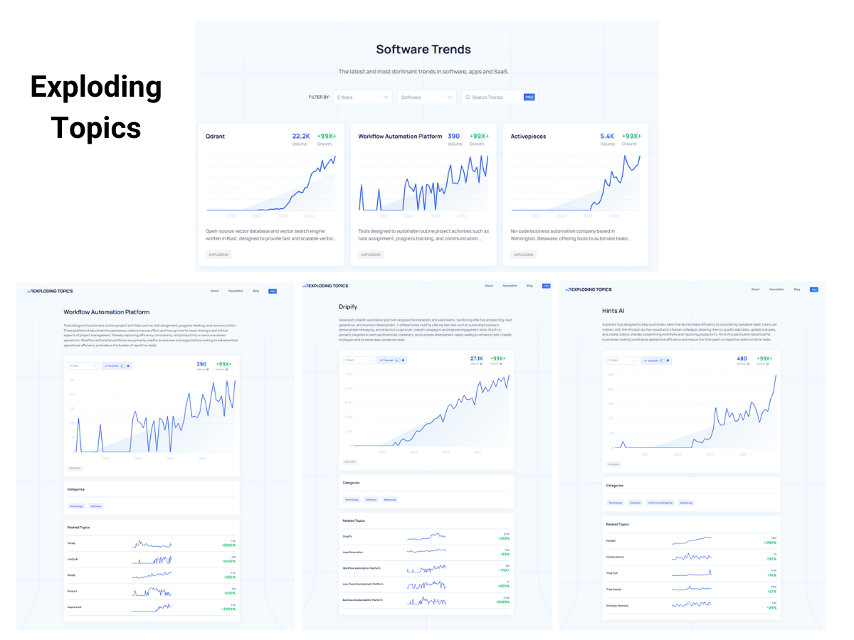 8 Market Research Tools to Identify and Capitalize on Trends | InceptGrows