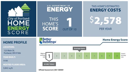 Home Energy Score 1: Don’t Panic, You Got This. — Home energy ...
