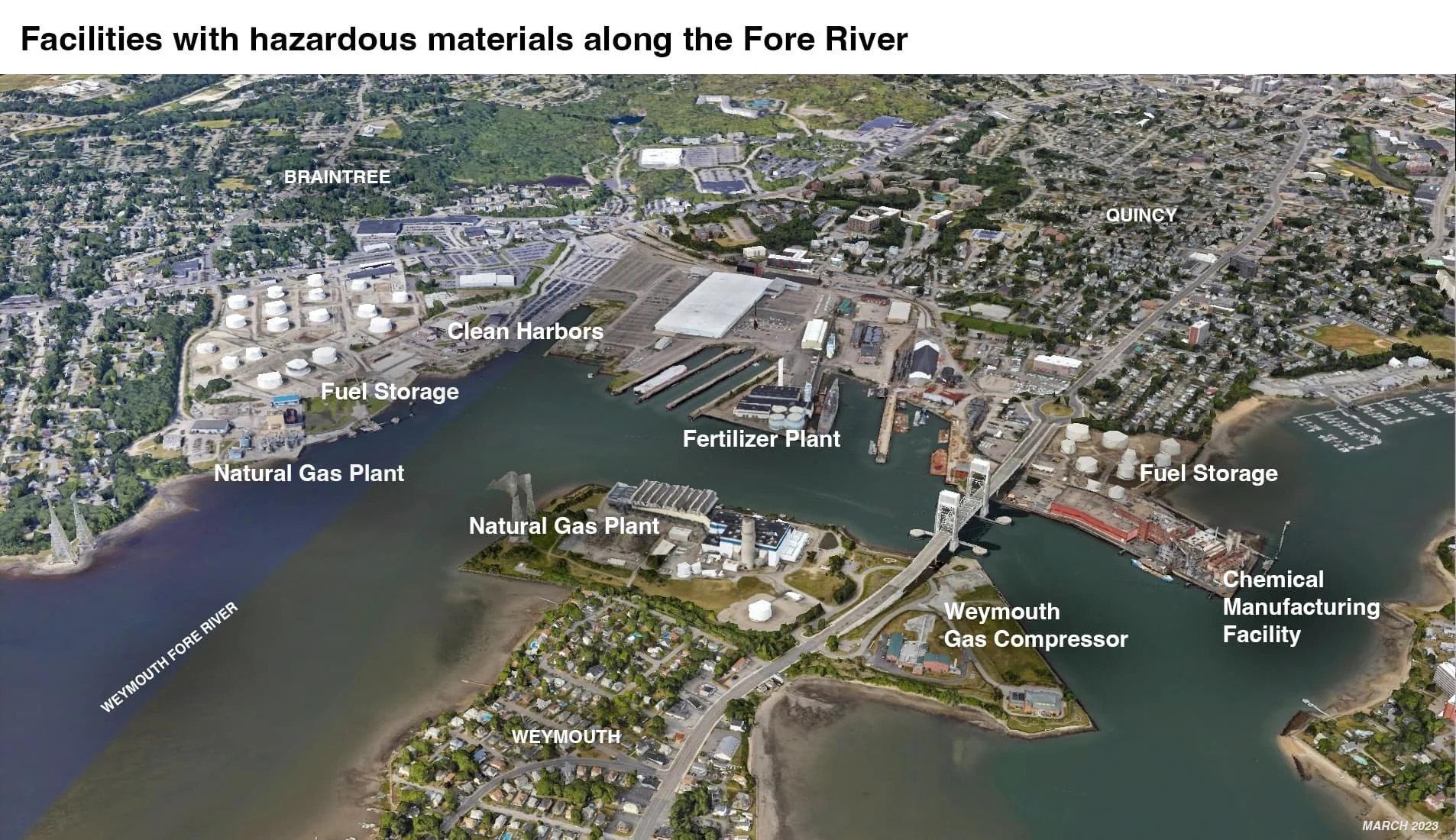 No Compressor Station