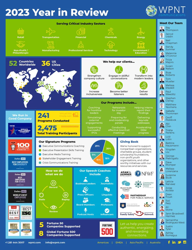 WPNT Communications | Global Communications Training Firm