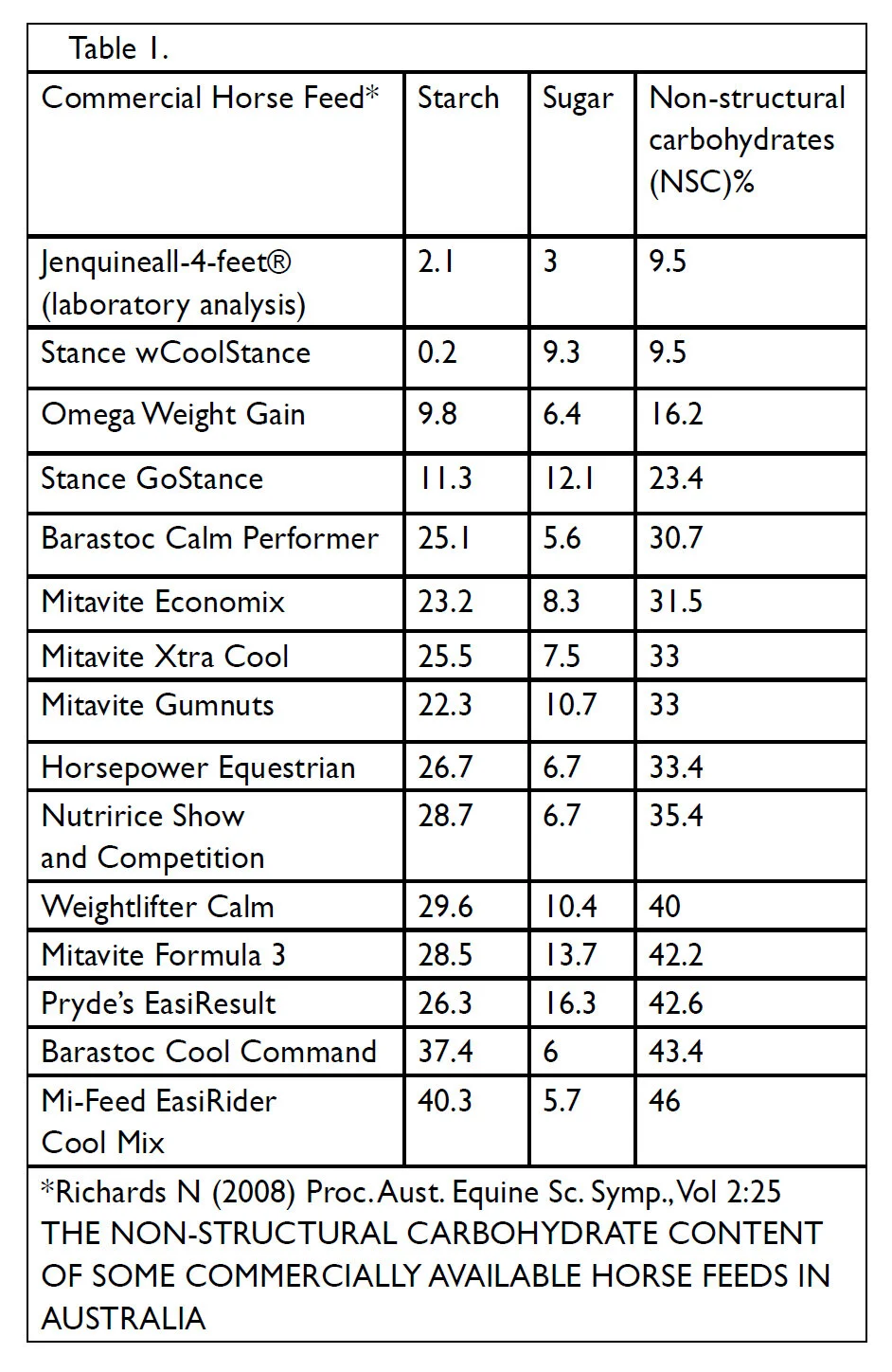 Equine Nutrition — Jenquine