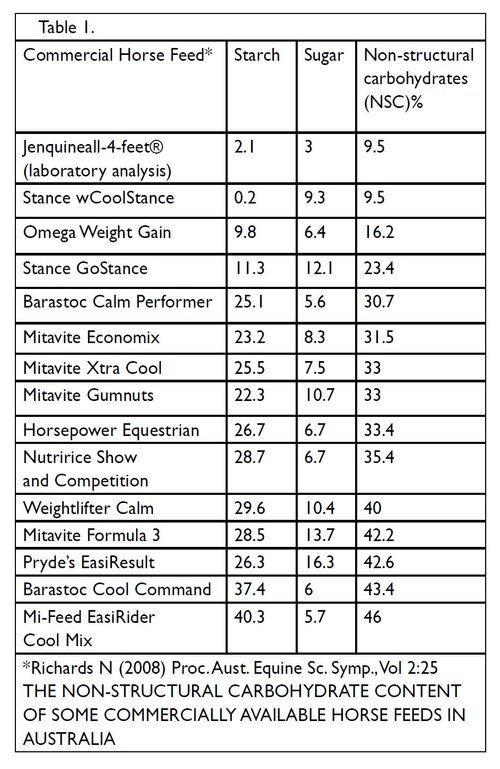 The 7 Simple Rules of Equine Nutrition — Jenquine