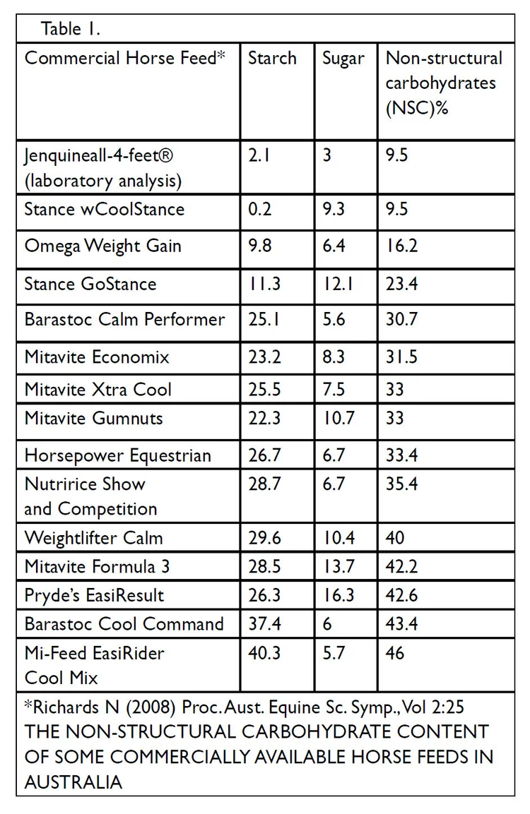The 7 Simple Rules of Equine Nutrition — Jenquine