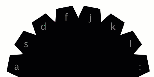 ASDFJKL; update -- video of difficult song, new visualization, and ...