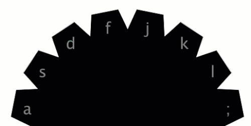 ASDFJKL; update -- video of difficult song, new visualization, and ...