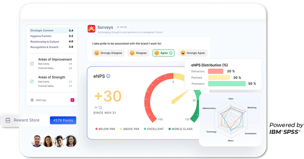 Employee Engagement Analytics — Purple Indonesia