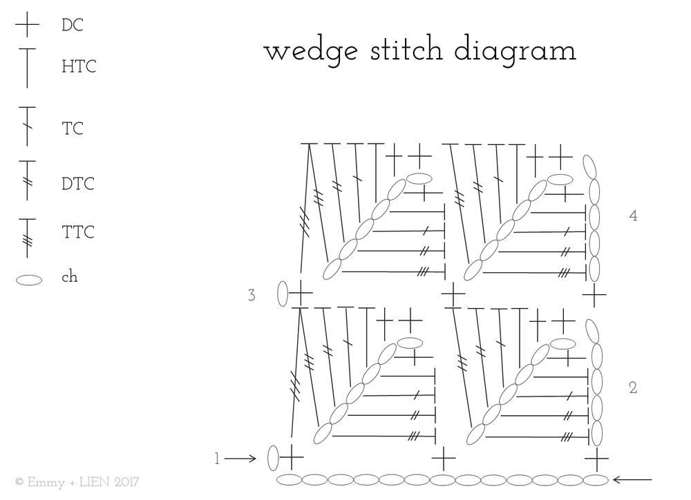PATTERN + TUTORIAL: Wedged In Sampler Square — Emmy + LIEN