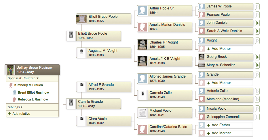 Family Tree — Jeff Rusinow