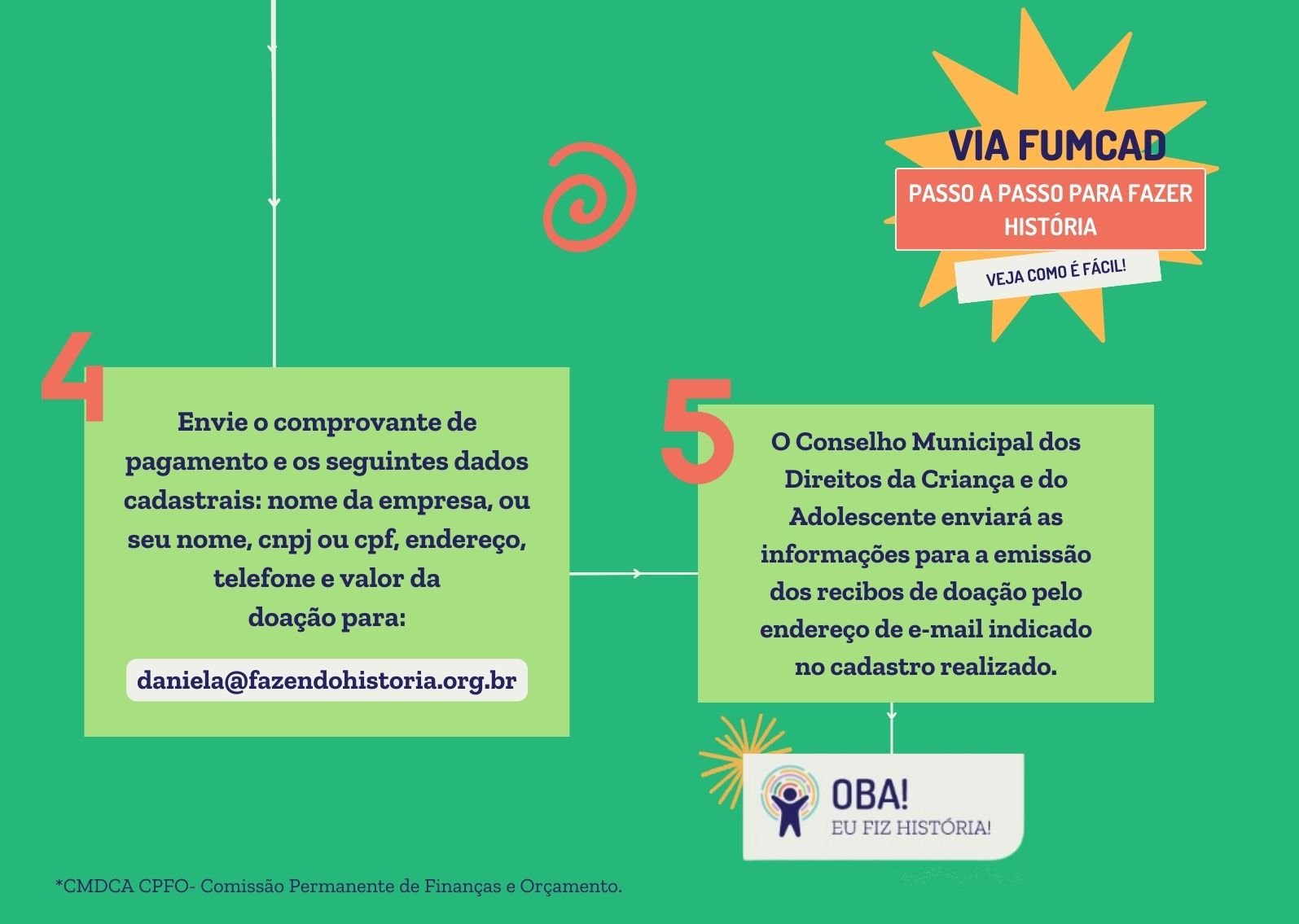 leis de incentivo — Instituto Fazendo História