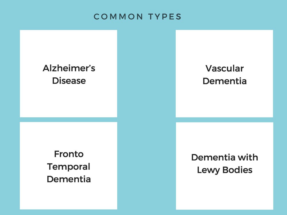 Dementia Training — Living Mind