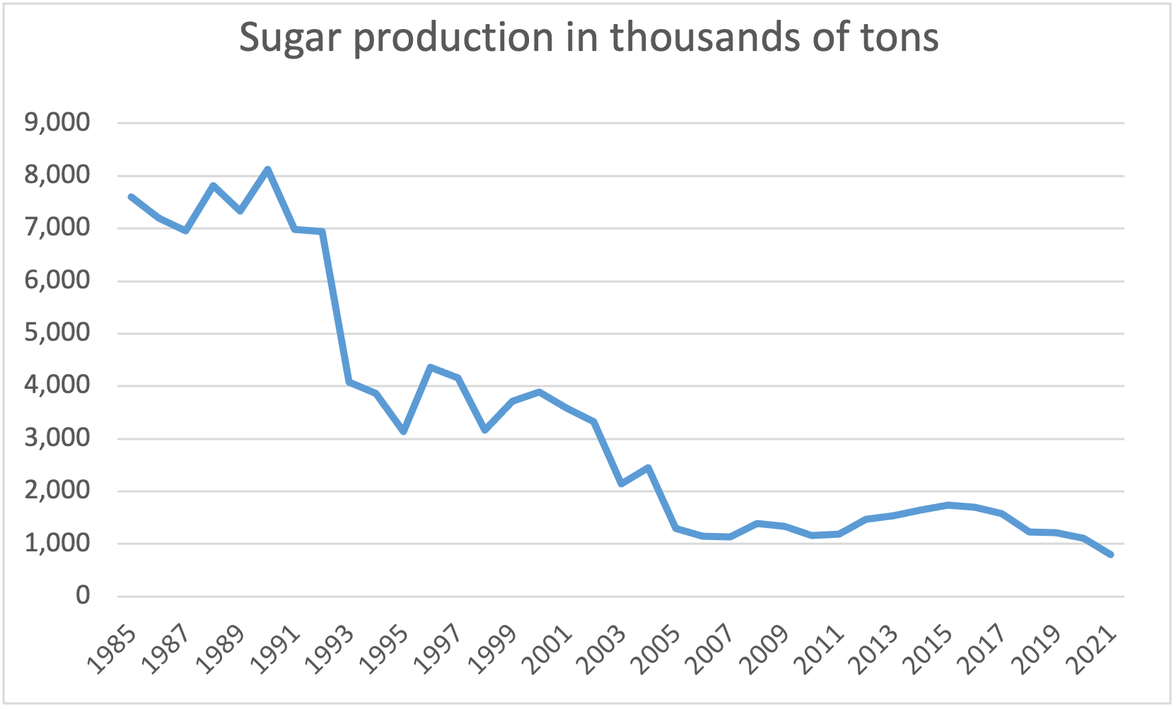 CubaBrief: Cuba now imports sugar and overtaken by Dominican Republic ...