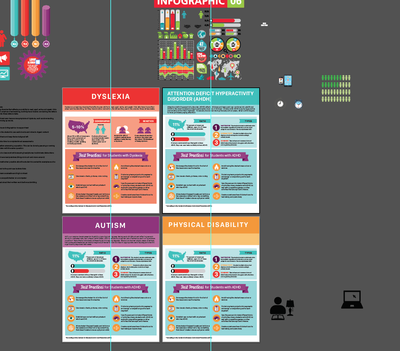 Development of Disabilities Infographic — Travis Lee