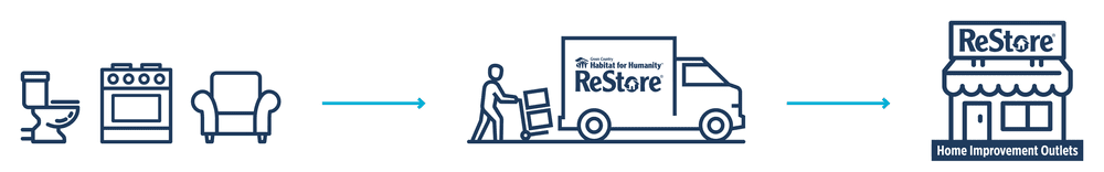 Donation Pickup — Green Country Habitat for Humanity