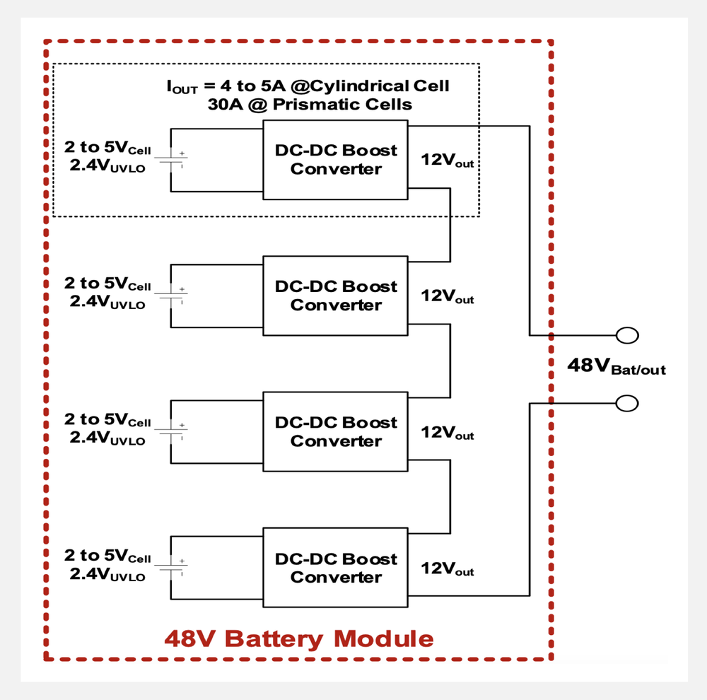 Infineon * Würth Elektronik - BMS² Battery Management System = Be More ...