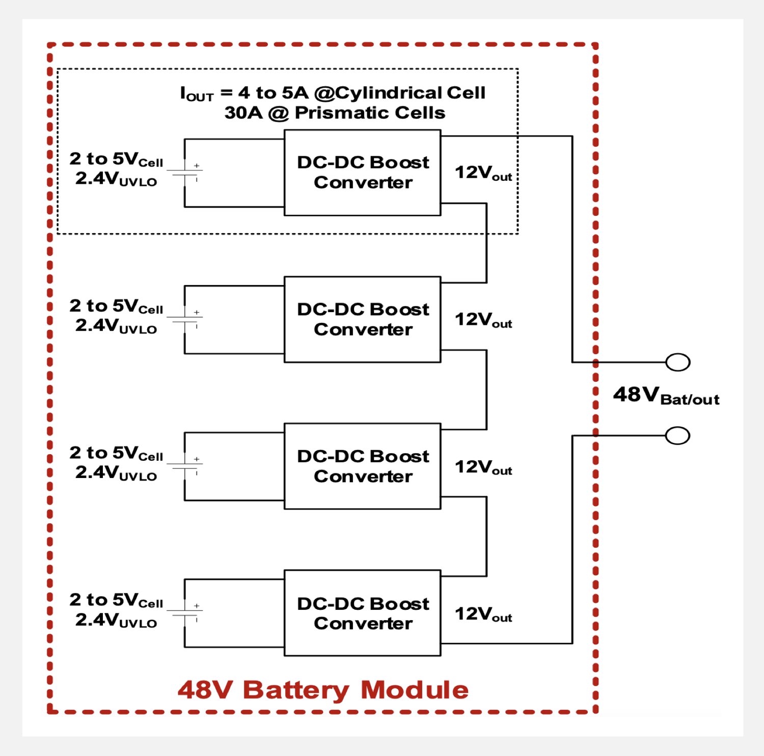 Infineon * Würth Elektronik - BMS² Battery Management System = Be More ...