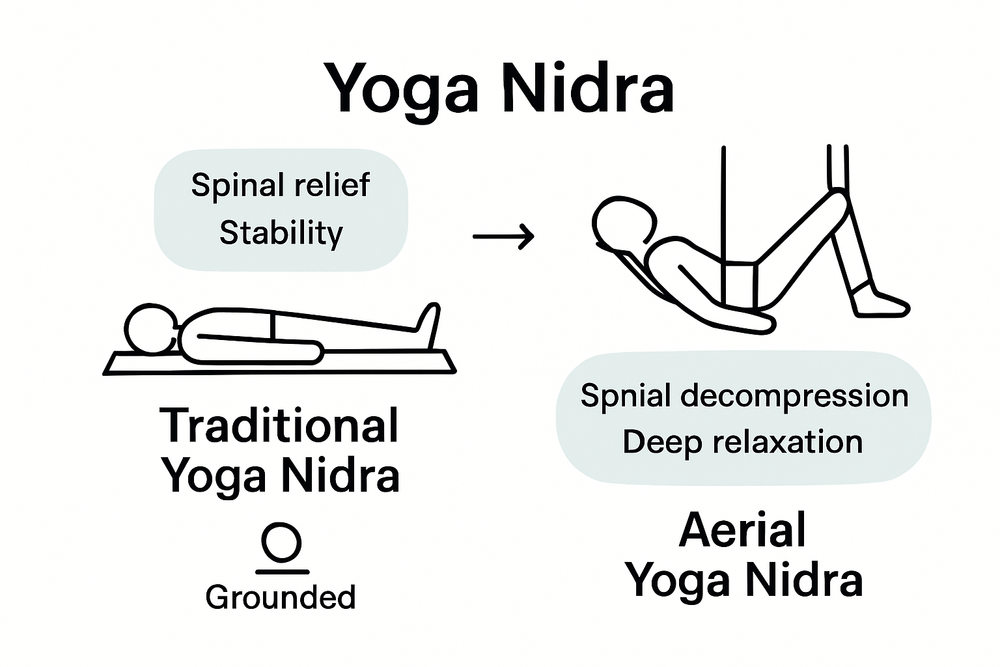 What Is Aerial Yoga Nidra? Complete Overview — Amrita Yoga & Wellness
