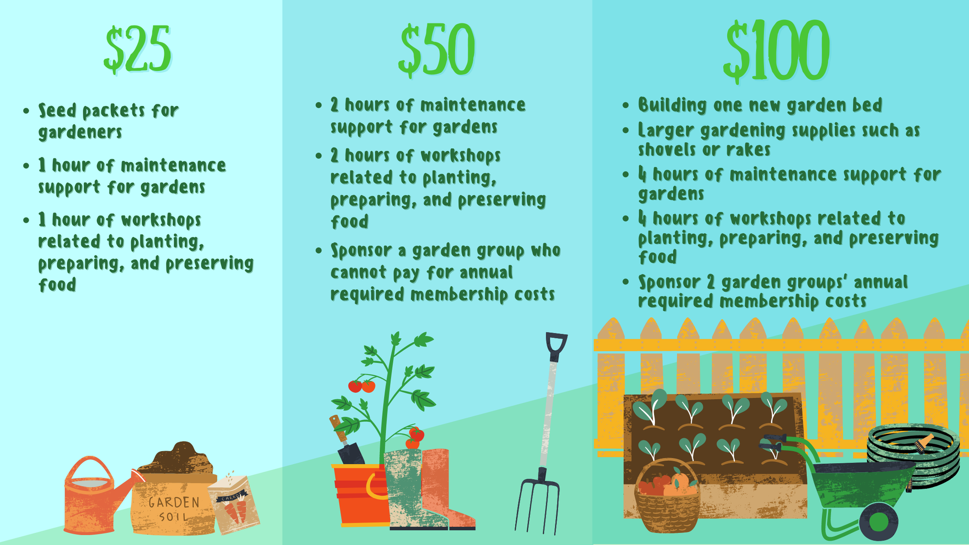 Newsletter, March 2021 — Groundwork Milwaukee