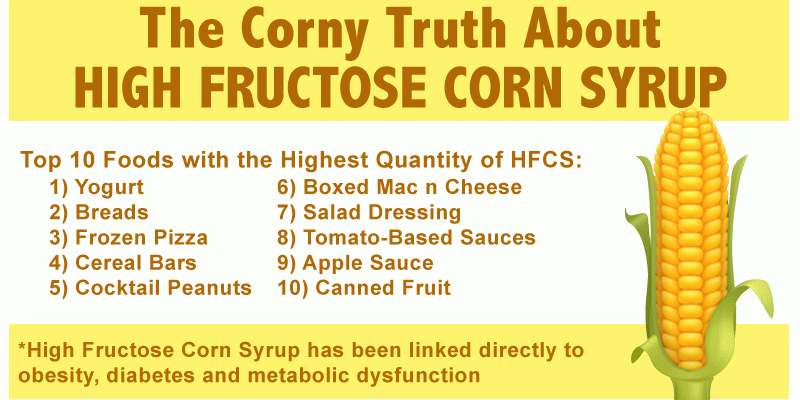'High Fructose Corn Syrup' is getting a makeover! - CrossFit Ampersand