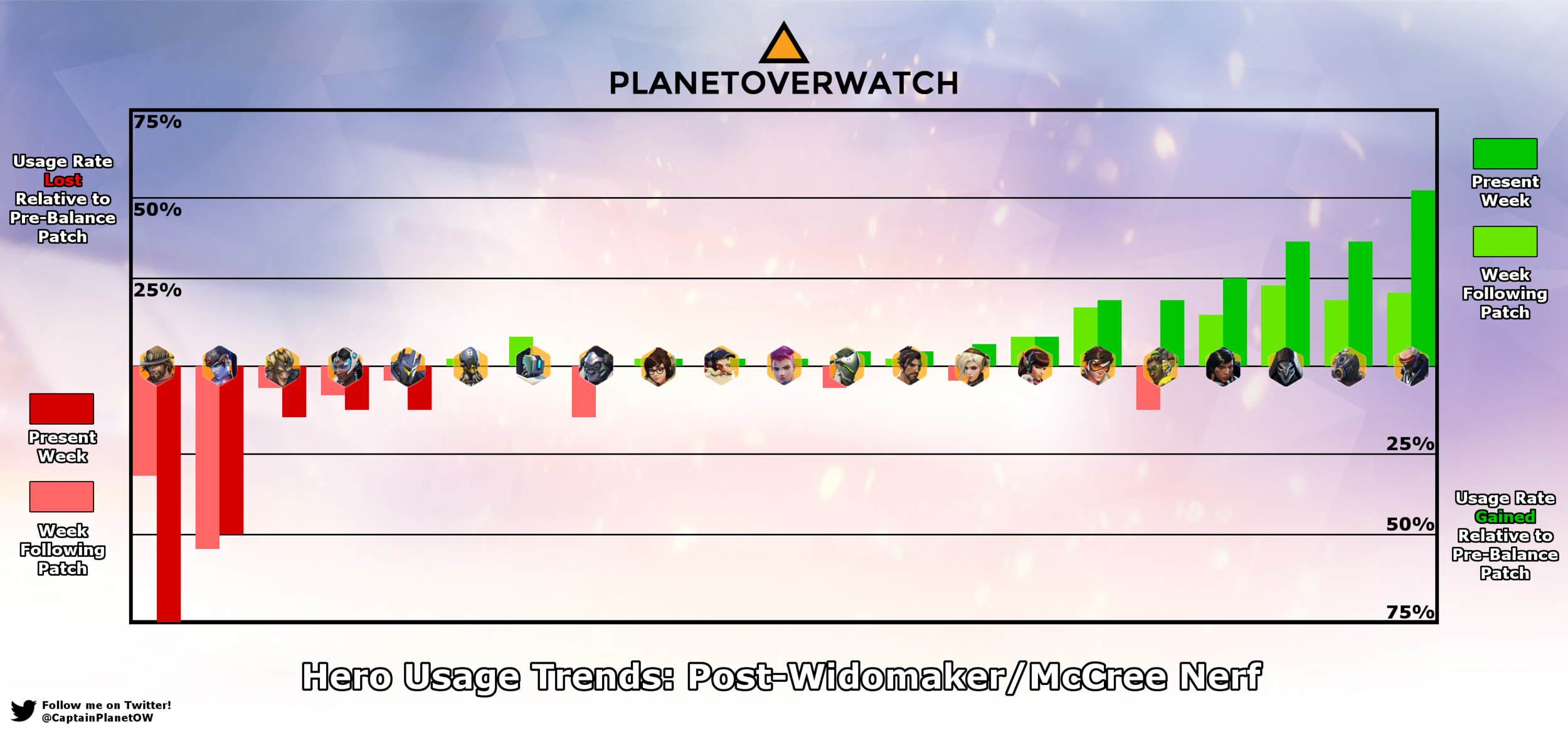 High Skill Ceiling Heroes Overwatch | Shelly Lighting