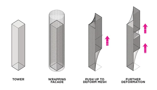 Shear Tower— OBJECT TERRITORIES