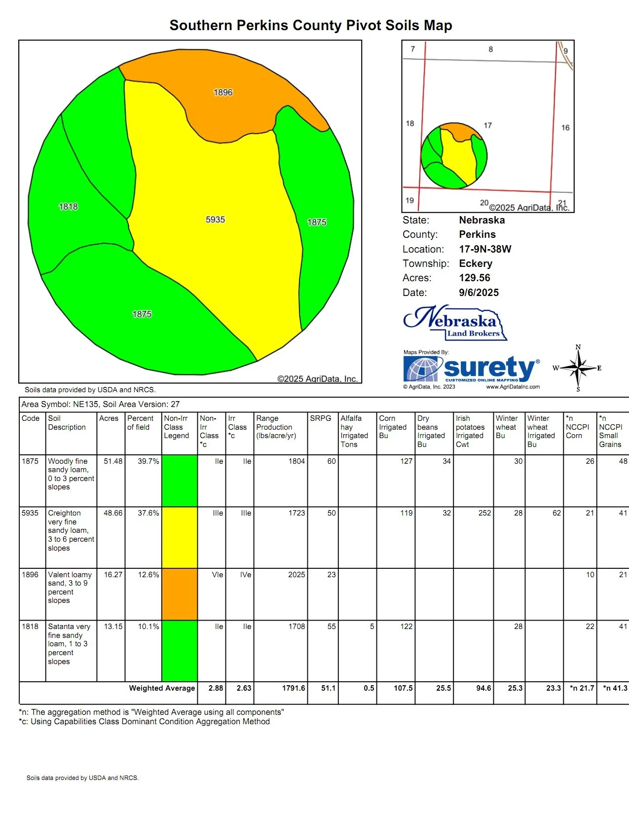 Southern Perkins Pivot Irrigated Farm - SOLD & CLOSED 2026.01.06 ...