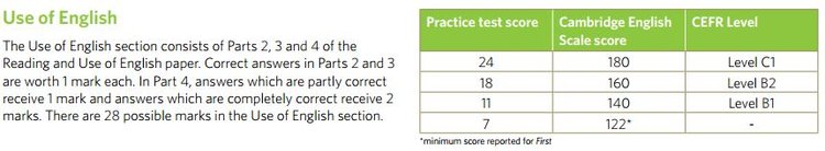 How Do I Calculate My FCE Score? — FCE Exam Tips